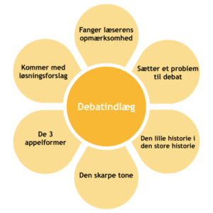 Debatindlæg - Indidansk