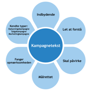 Kampagnetekst - Indidansk