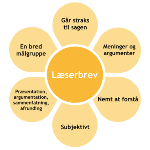 Læserbrev - Indidansk