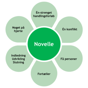 Novelle - Indidansk
